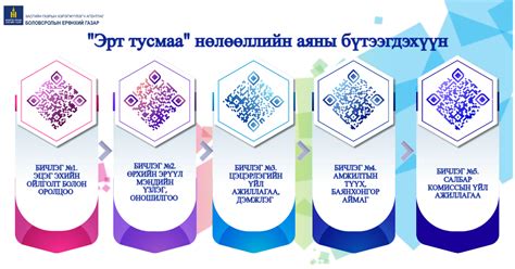 Боловсролын ерөнхий газар Хүүхдийг Ивээх Сан нь Япон улсын Гадаад хэргийн яамны санхүүжилтээр