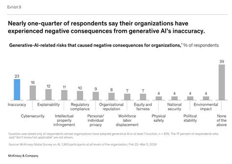 Ai Architecture Criticalthinking Innovation Techleadership