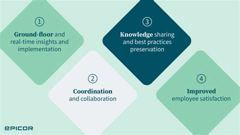 Hariharan Eswaran Posted On Linkedin