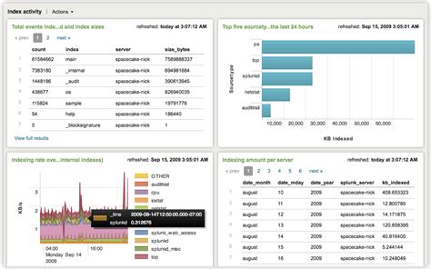operational intelligence splunk vs elk