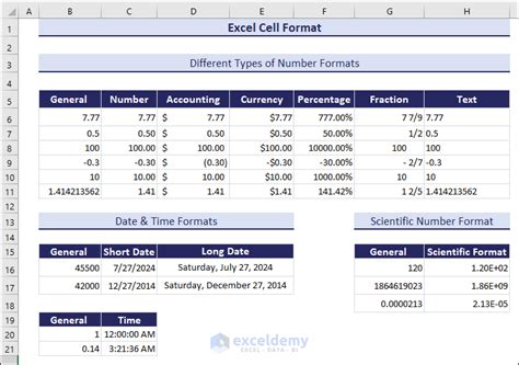 How To Format Cells In Excel Everything You Need To Know Exceldemy