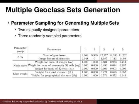 Cplanet Enhancing Image Geolocalization By Combinatorial Partitionin