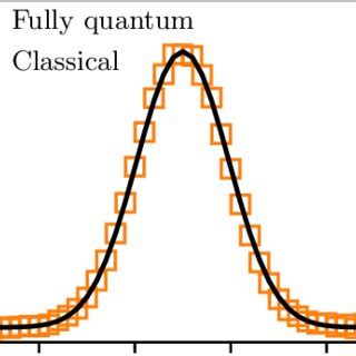 Qlbm Solution To The Diffusion Equation Using The Qiskit Mps Simulator