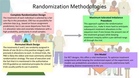 Randomization In Clinical Trials Pptx Physical Therapy Wellness