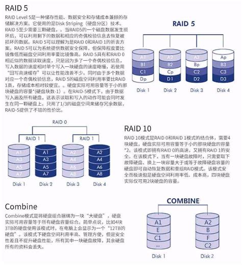 raid0、raid1、raid3、raid5、raid10、clearraid、combine各种解说 帮助中心 msdn 我告诉你 中文站