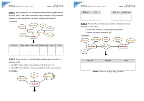 b sc ii iv sem rdbms and pl sql unit 2 relational model ppt