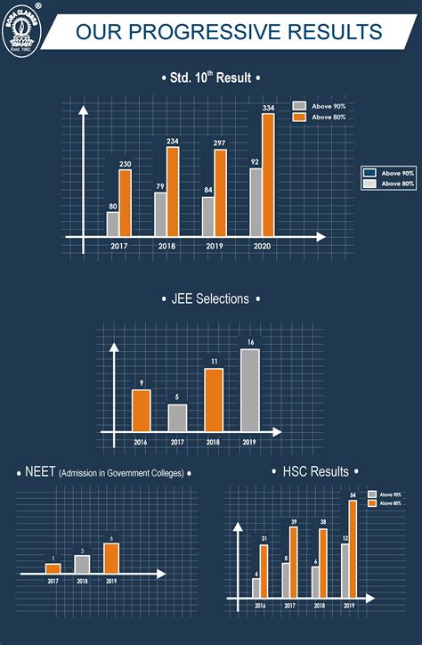Welcome To Bora Classes Pune Iit Jee Neet Medical And Board Cbse And Icse
