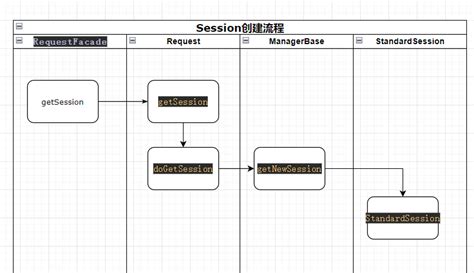 Spring中自定义Session管理Spring Session源码解析 知乎