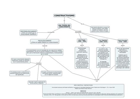 Mapa Constructivismo Pdf