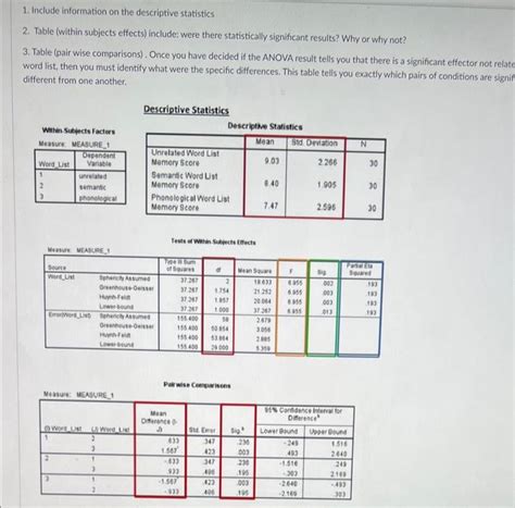 Solved 1 Include Information On The Descriptive Statistics