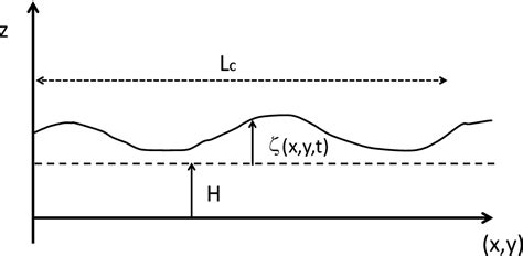 figure 2 1 from boundary conditions and schwarz waveform relaxation