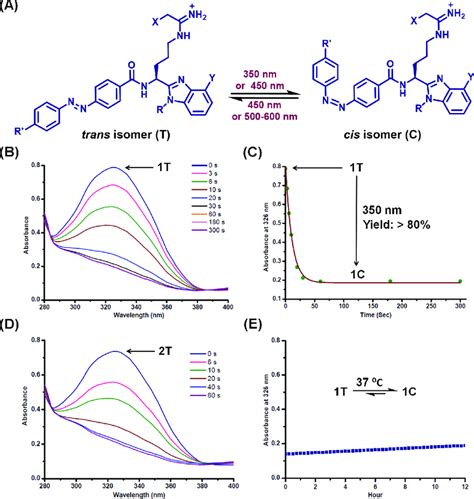 A The Chemical Structures Of Trans And Cis Isomers Of Compounds 18 Download Scientific