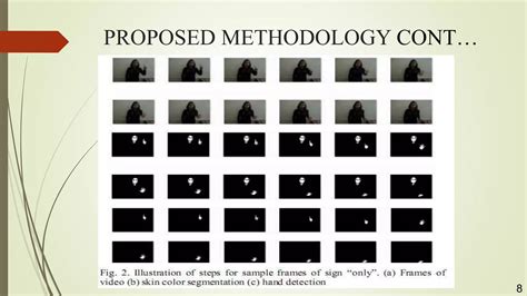 A Framework For Dynamic Hand Gesture Recognition Using Key Frames Extraction Ppt