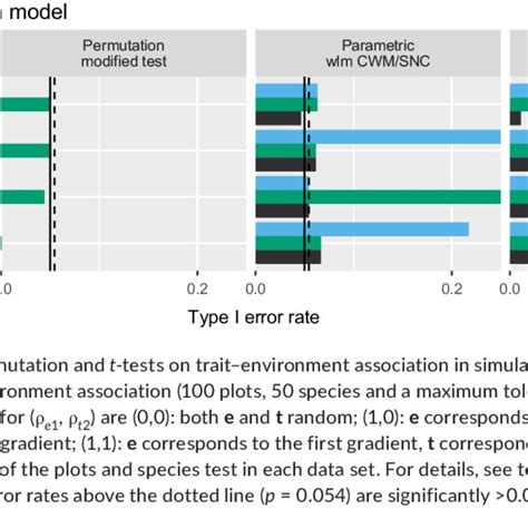 Pedro Peres Neto Professor Full And Canada Research Chair Phd