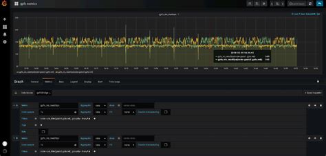 Ibm Elastic Storage Server Performance Graphical Visualization With Grafana