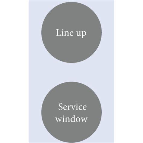 Basic Block Diagram Of Queuing Model Download Scientific Diagram