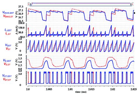 Simulated Waveforms Of Proposed Boost Converter Download Scientific Diagram