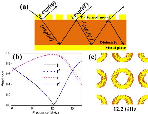 A Schematic Diagram For Multiple Reflection Theory With Associated Download Scientific