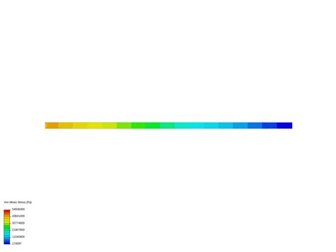 Cantilever Beam Bending Analysis By Shreyjoshi Simscale