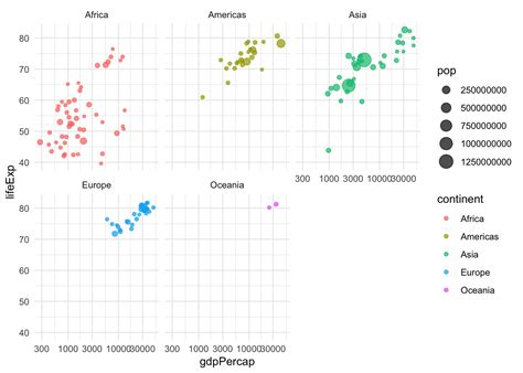 Intro To Visualization In R R Study Guide For Cronkite School Of Journalism