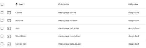 Mini Media Player Platform Pour Speaker Group Management Frontend Home Assistant Community