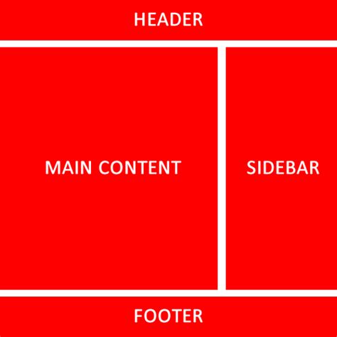 How To Create A 4 Section Layout Which Collapses On Screen Resize Rcss