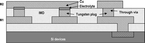 Schematic Cross Section Of An Integrated Circuit Showing Position Of Download Scientific