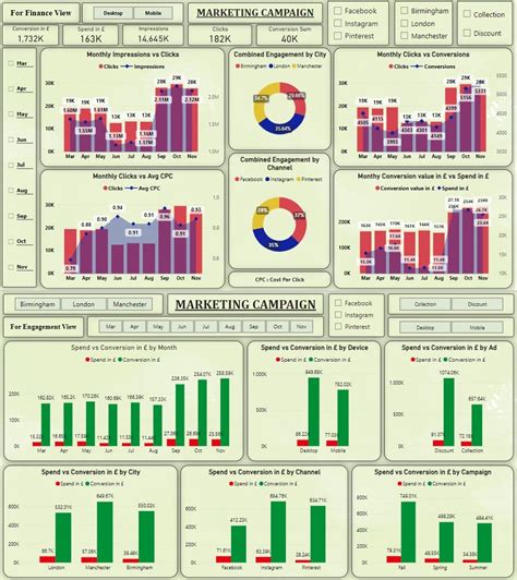Ajay Dimri On Linkedin Datadna Onyxdata Dataanalysis Excel Powerbi