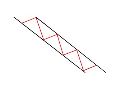 Descending Channel Definition Forexpedia By Babypips Com