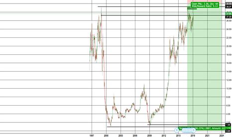 CSV Stock Price And Chart NYSE CSV TradingView