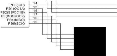 Keamanan Gerbang Dengan Sensor Rfid Berbasis Arduino