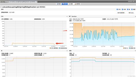 真香！easyexcel实现excel百万级数据导出测验，高效低内存占用。 （记一次线上问题分析）easyexcel导出100万数据 Csdn博客