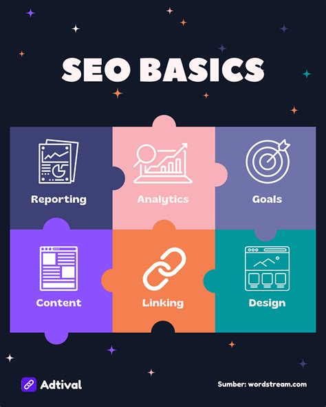 Seo Basic Adtival Network Medium