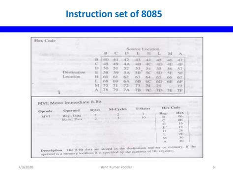 8085 Microprocessor Programming And Instruction Set Ppt