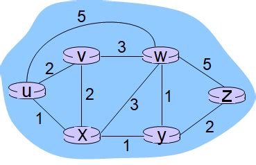 CSCI Homework Flashcards Quizlet