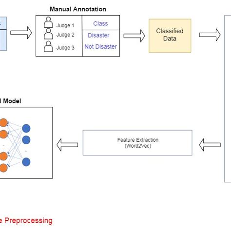 1 Structure Of The Proposed Cnn Based Approach Training Download