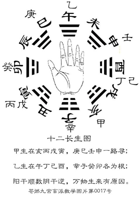 1到10点数图片 1到5点数图片 点数对应 大山谷图库