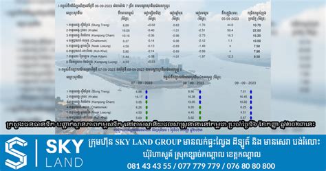 ក្រសួងធនធានទឹក បញ្ជាក់ស្ថានភាពកម្ពស់ទឹក នៅតាមស្ថានីយជលសាស្ត្រនានានៅកម្ពុជា ប្រចាំថ្ងៃទី៦ ខែកញ្ញា