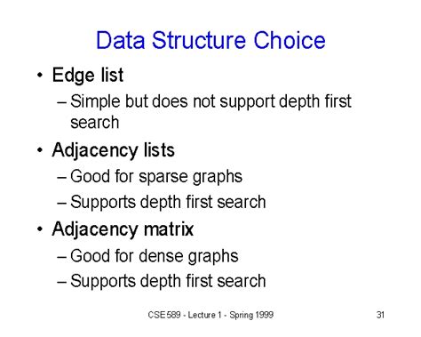 Data Structure Choice