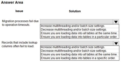 Hotspot You Are Supporting The Go Live Process For A Company The