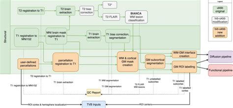 Structural Sub Pipeline Workflow Original Components Of The Uk Biobank Structural Sub Pipeline Workflow Original Components Of The Uk Biobank