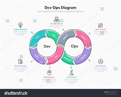 Hand Drawn Infographic Devops Diagram 8 Stock Vector Royalty Free 1940780779 Shutterstock