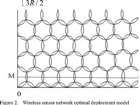Figure 2 From An Optimized Leach Algorithm In Wireless Sensor Network Semantic Scholar