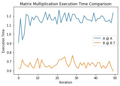 Python Why Is Performing Matrix Multiplication On A Pre Transposed