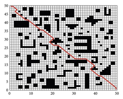 Robot Path Planning Of Improved Adaptive Ant Colony System Algorithm Based On Dijkstra Gu