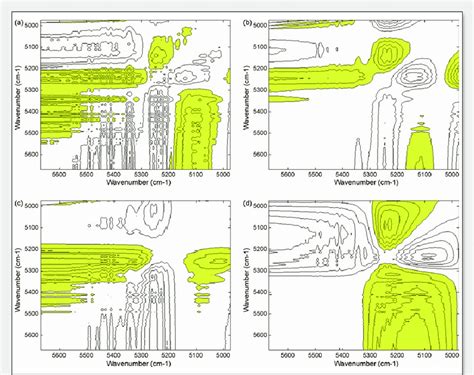 2d Correlation Nir Asynchronous Spectra Of Fructus Lycii Samples Download Scientific Diagram