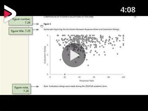 How to format figures in APA th Edition using SPSS دیدئو dideo