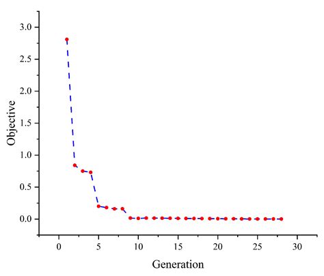 Mathematics Free Full Text A Joint Optimization Algorithm Based On