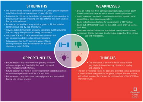 The Sixth Edition Of The Who Manual For Human Semen Analysis A Critical Review And Swot Analysis