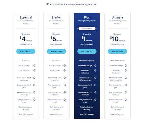 Ionos Review 2023 Email Hosting Vps Domains Web Hosting